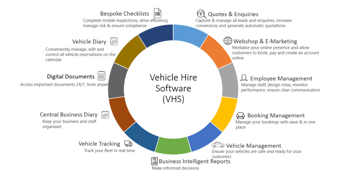 Car & Van Hire | RKITService