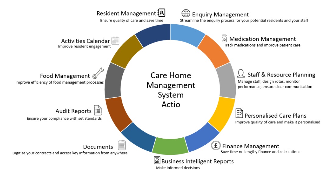 Care Home | RKITService